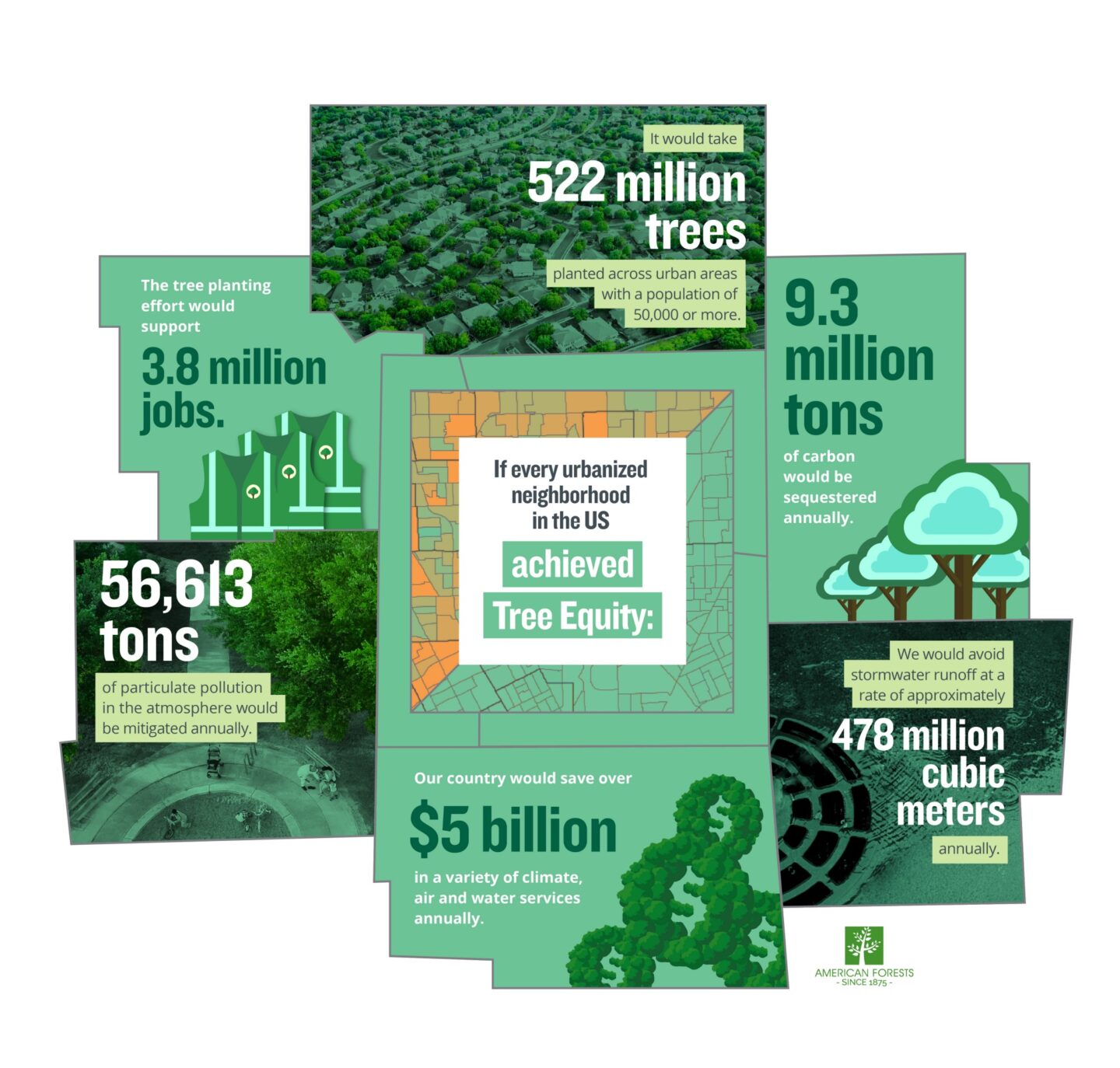 Achieving Tree Equity can help combat extreme heat - American Forests