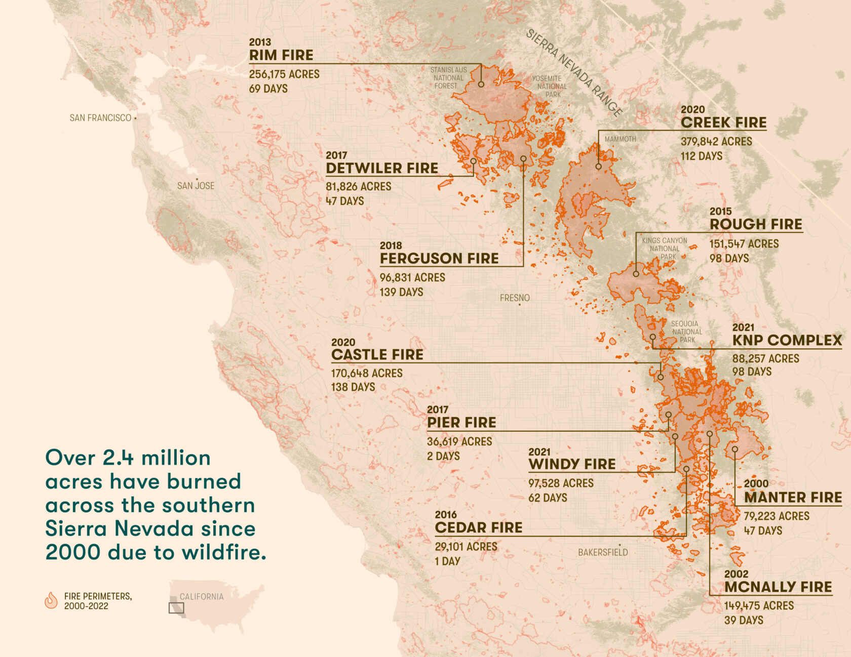 A giant task: fixing California’s reforestation pipeline - American Forests