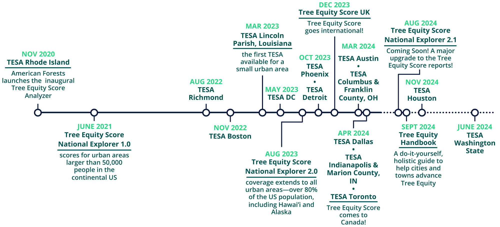 From startup to global model: Tree Equity Score celebrates 3 years of ...