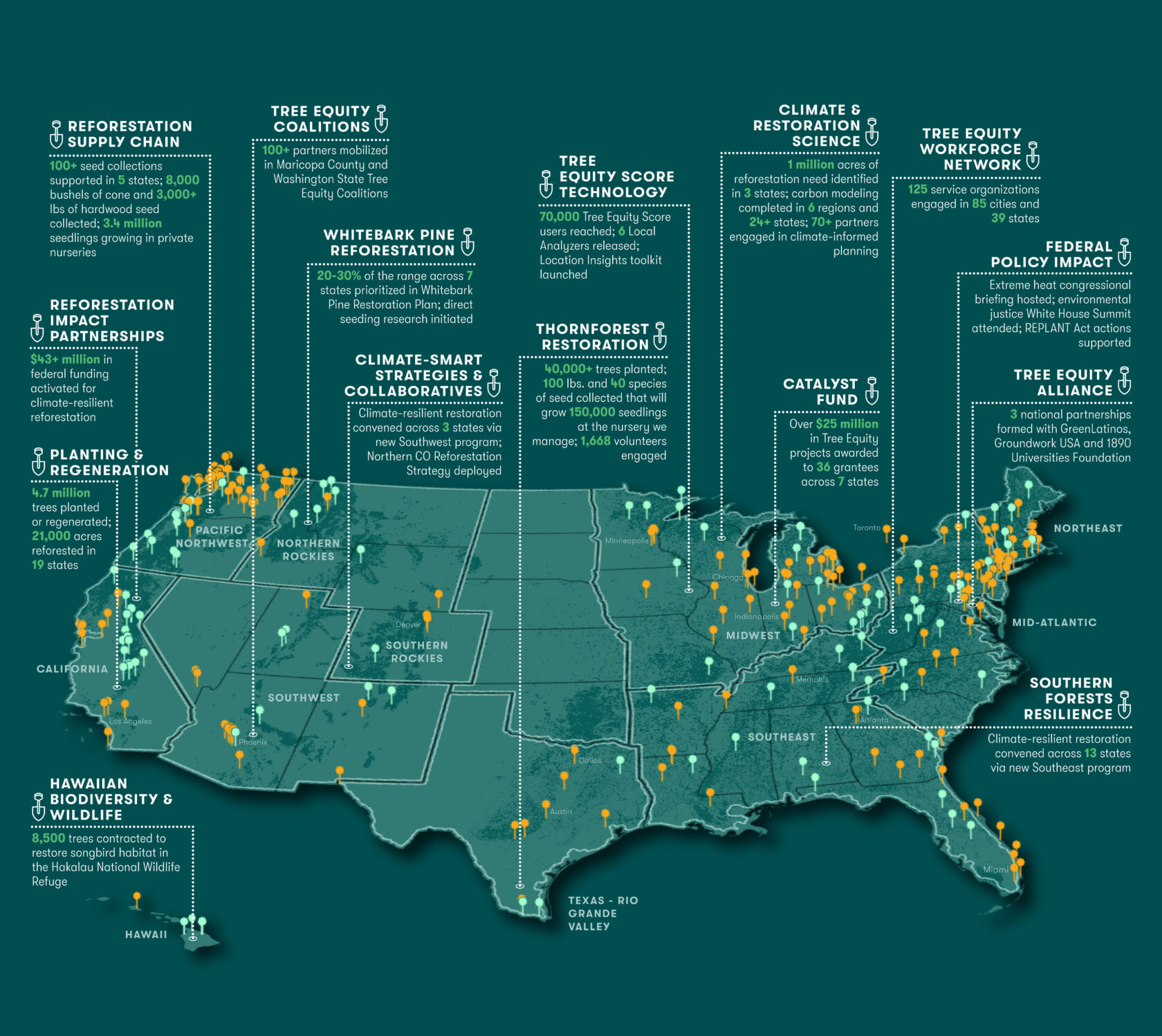 Large-Scale Impact: Digging Deep Together